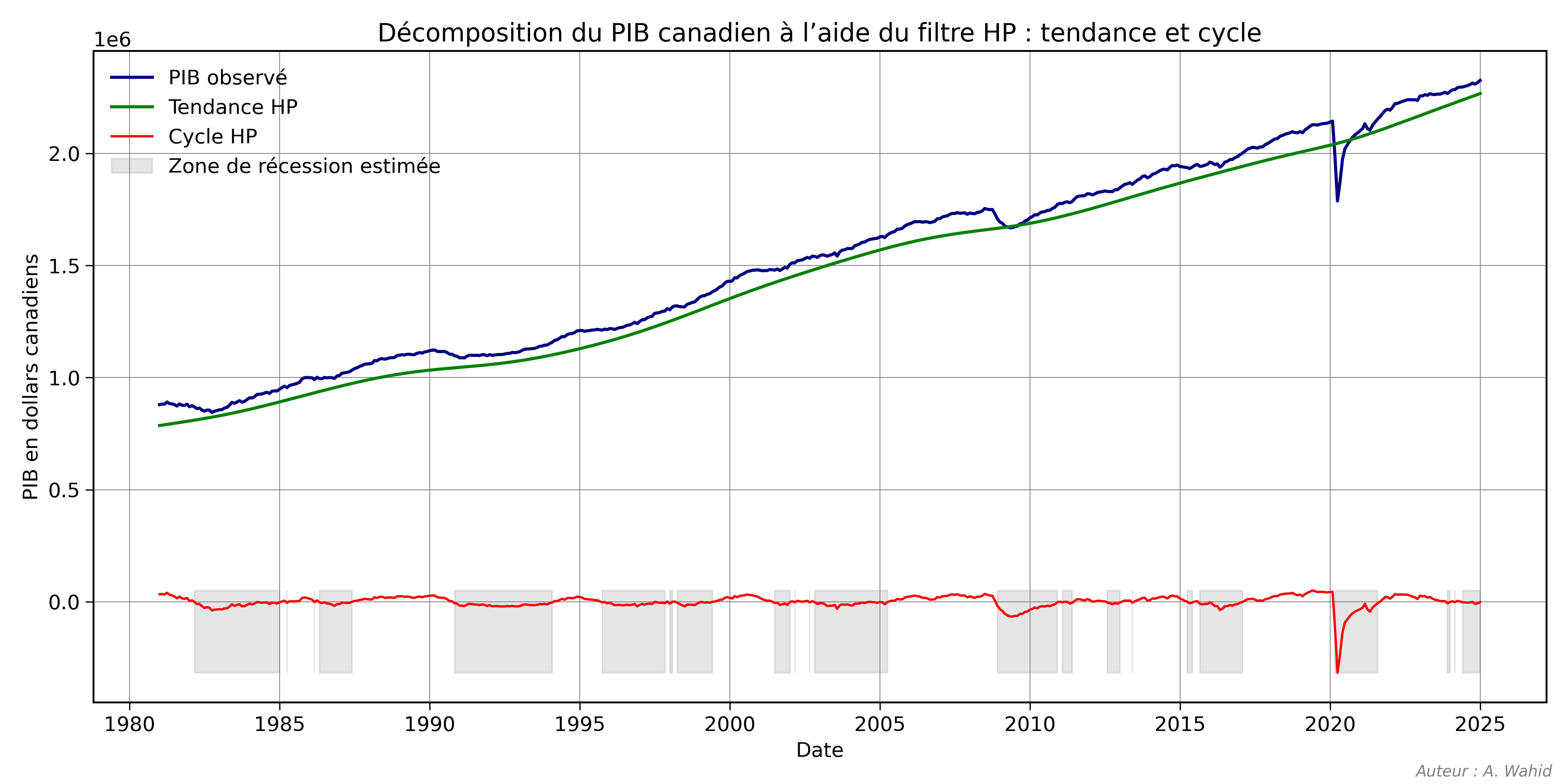 Portfolio - MASSAOUDOU NAMATAAbdoul Wahid